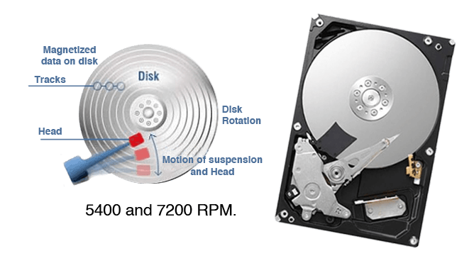 Choose The Right Hard Drive For Your PC